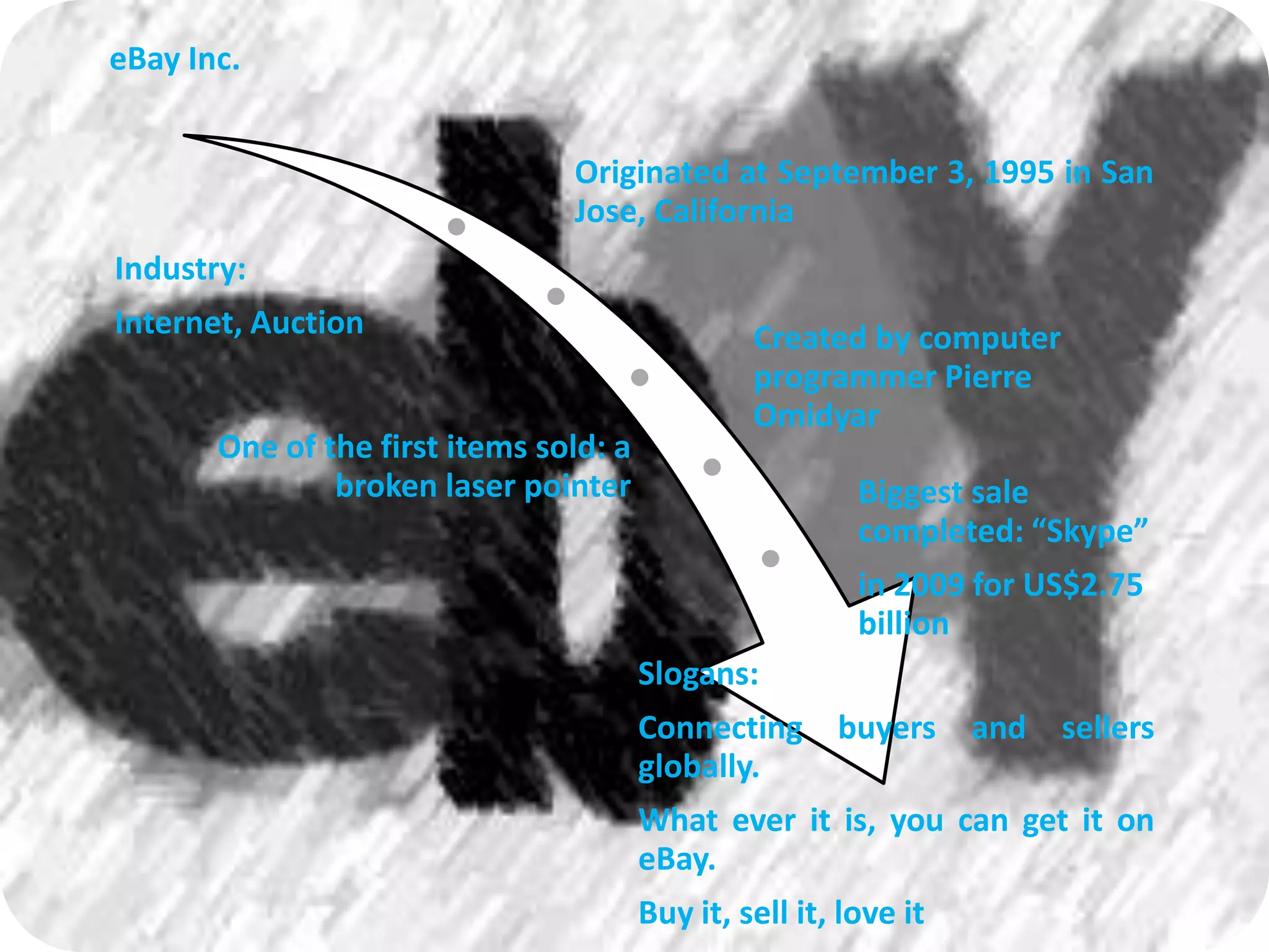 Presentation on Business Overview of eBay | PPTX