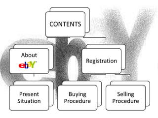 Presentation on Business Overview of eBay | PPTX