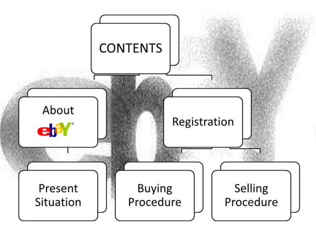 Presentation on Business Overview of eBay | PPTX
