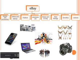 Ebay presentation | PPT
