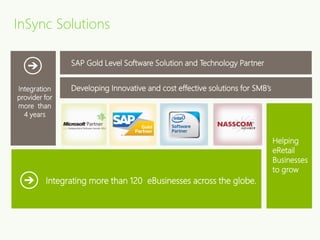 APPSeCONNECT-eBay & SAP B1 Integration | PPT