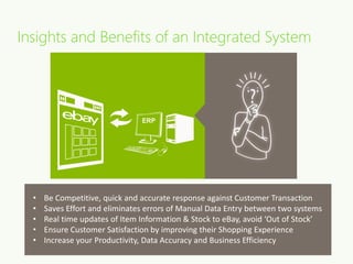 APPSeCONNECT-eBay & SAP B1 Integration | PPT