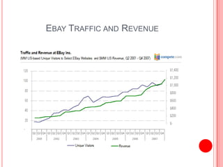 Ebay presentation final | PPT