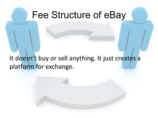 eBay Case Study | PPTX
