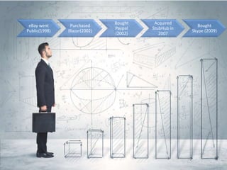 eBay Case Study | PPTX