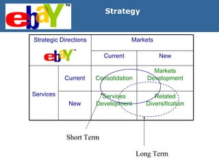 eBay's Strategy | PPT