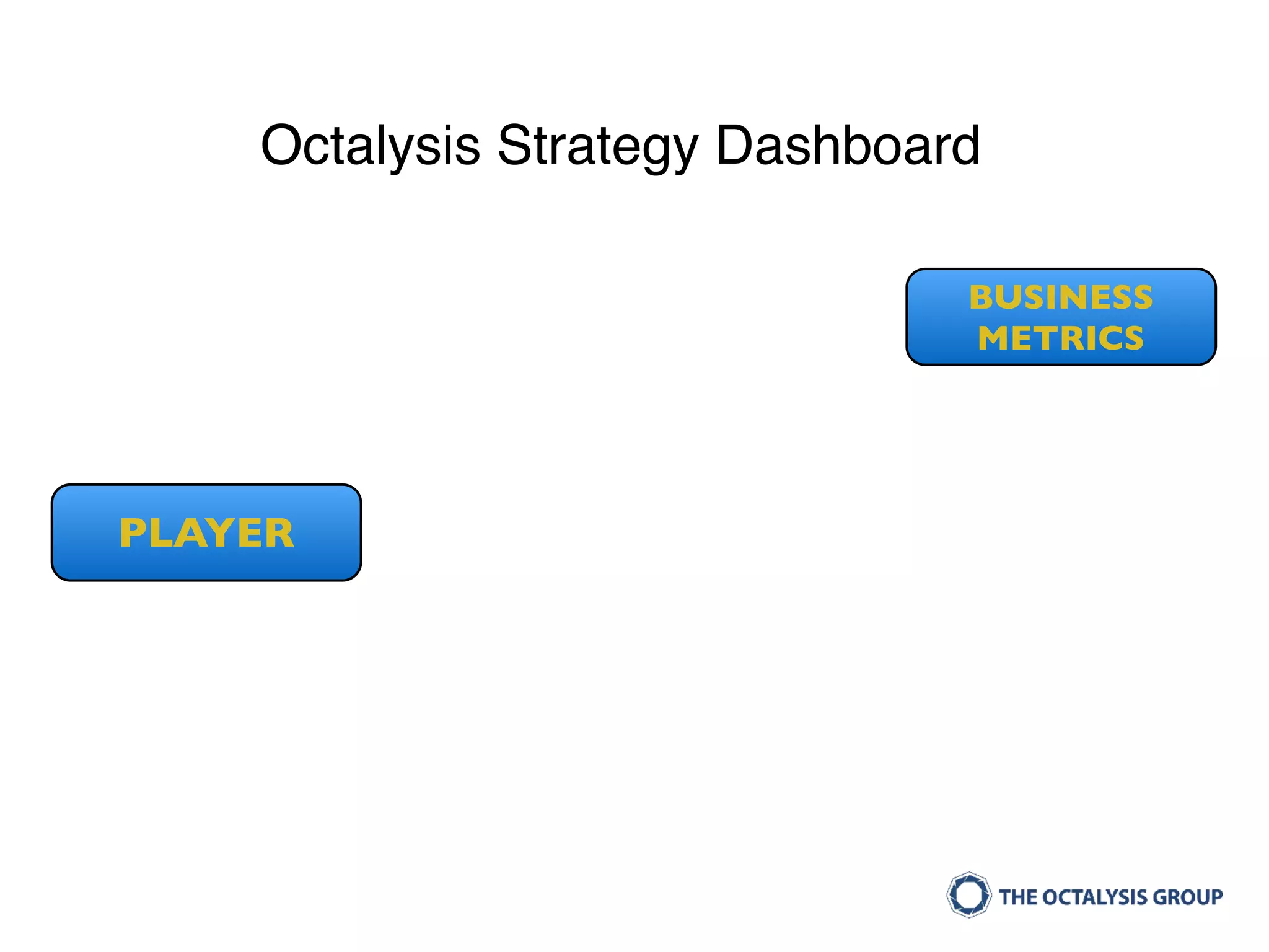 Ebay strategy dashboard | PPT | Free Download