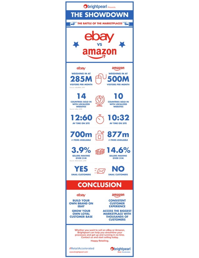 eBay vs Amazon | PDF