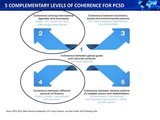 Policy Coherence for Sustainable Development – Building Blocks for ...