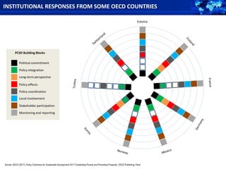 Policy Coherence for Sustainable Development – Building Blocks for ...