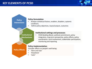Policy Coherence for Sustainable Development – Building Blocks for ...