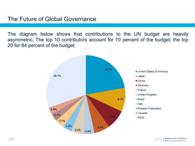 Global Governance in the 21st Century: The Future at Risk (Augusto ...