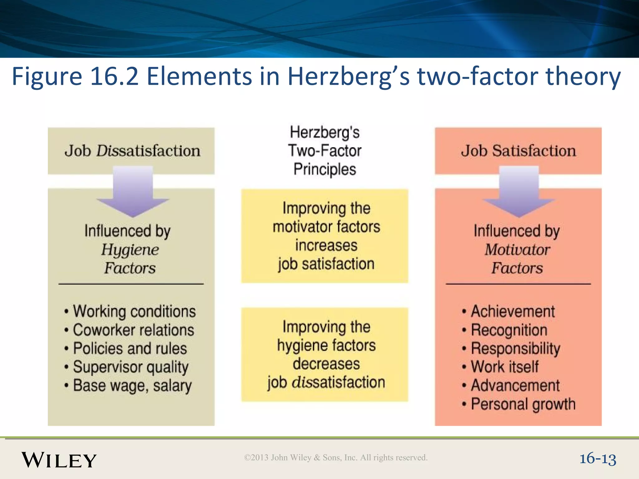 Introduction to managent and leadership | PPT | Business Administration ...