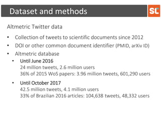 Scholarly Twitter metrics: How, when and what does the Twittersphere ...