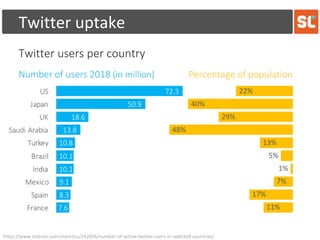 Scholarly Twitter metrics: How, when and what does the Twittersphere ...