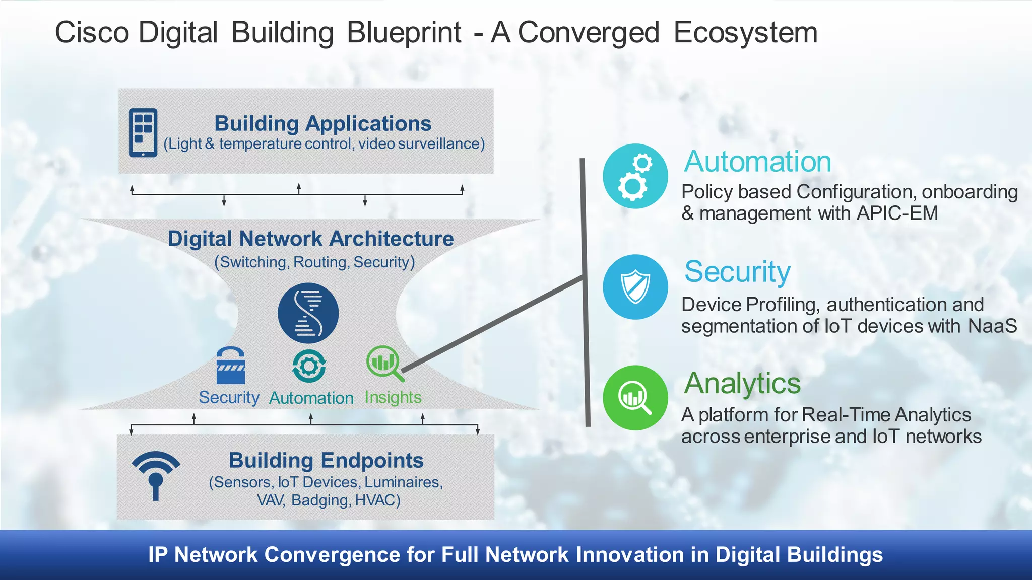 TechWiseTV Workshop: Digital Building Switches | PPT