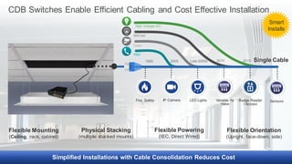 TechWiseTV Workshop: Digital Building Switches | PPT