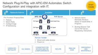 TechWiseTV Workshop: Digital Building Switches | PPT