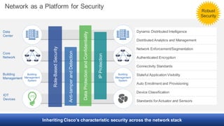 TechWiseTV Workshop: Digital Building Switches | PPT