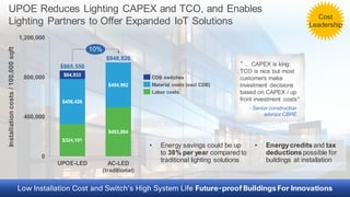 TechWiseTV Workshop: Digital Building Switches | PPT