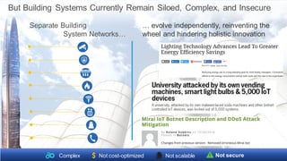 TechWiseTV Workshop: Digital Building Switches | PPT