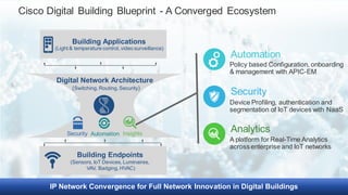 TechWiseTV Workshop: Digital Building Switches | PPT