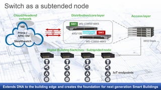 TechWiseTV Workshop: Digital Building Switches | PPT