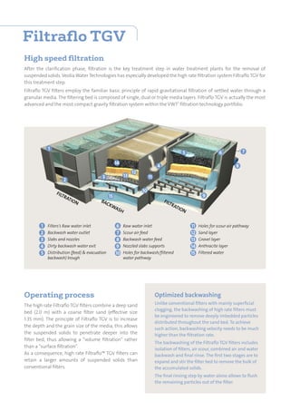 150594_Filtraflo_TGV_EN_v4 | PDF