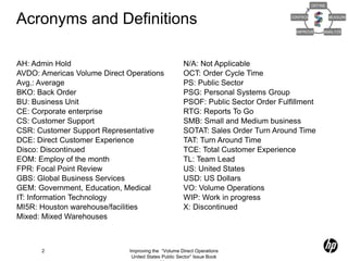 Improve Issue Book Management | PPT