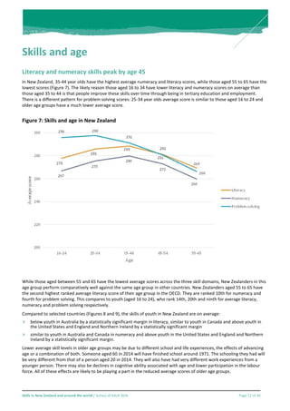 Skills in New Zealand and around the world | PDF
