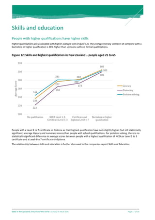 Skills in New Zealand and around the world | PDF