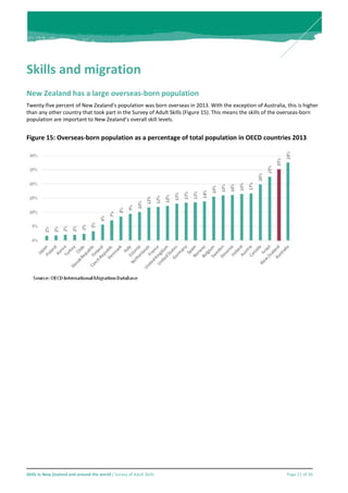Skills in New Zealand and around the world | PDF