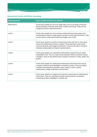 Skills in New Zealand and around the world | PDF