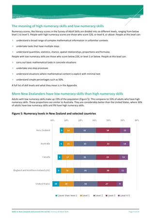 Skills in New Zealand and around the world | PDF