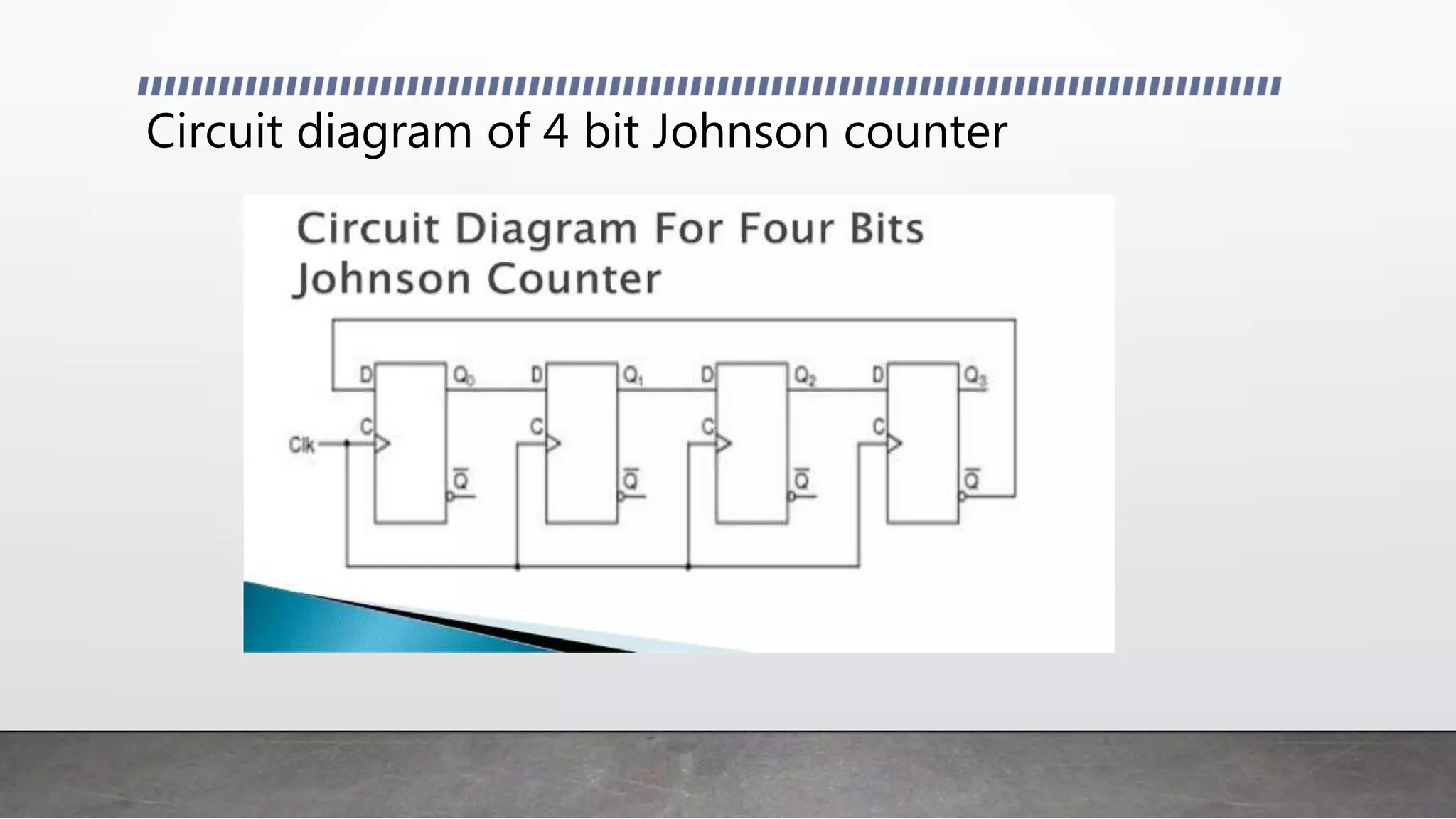 Johnson Counter | PPTX