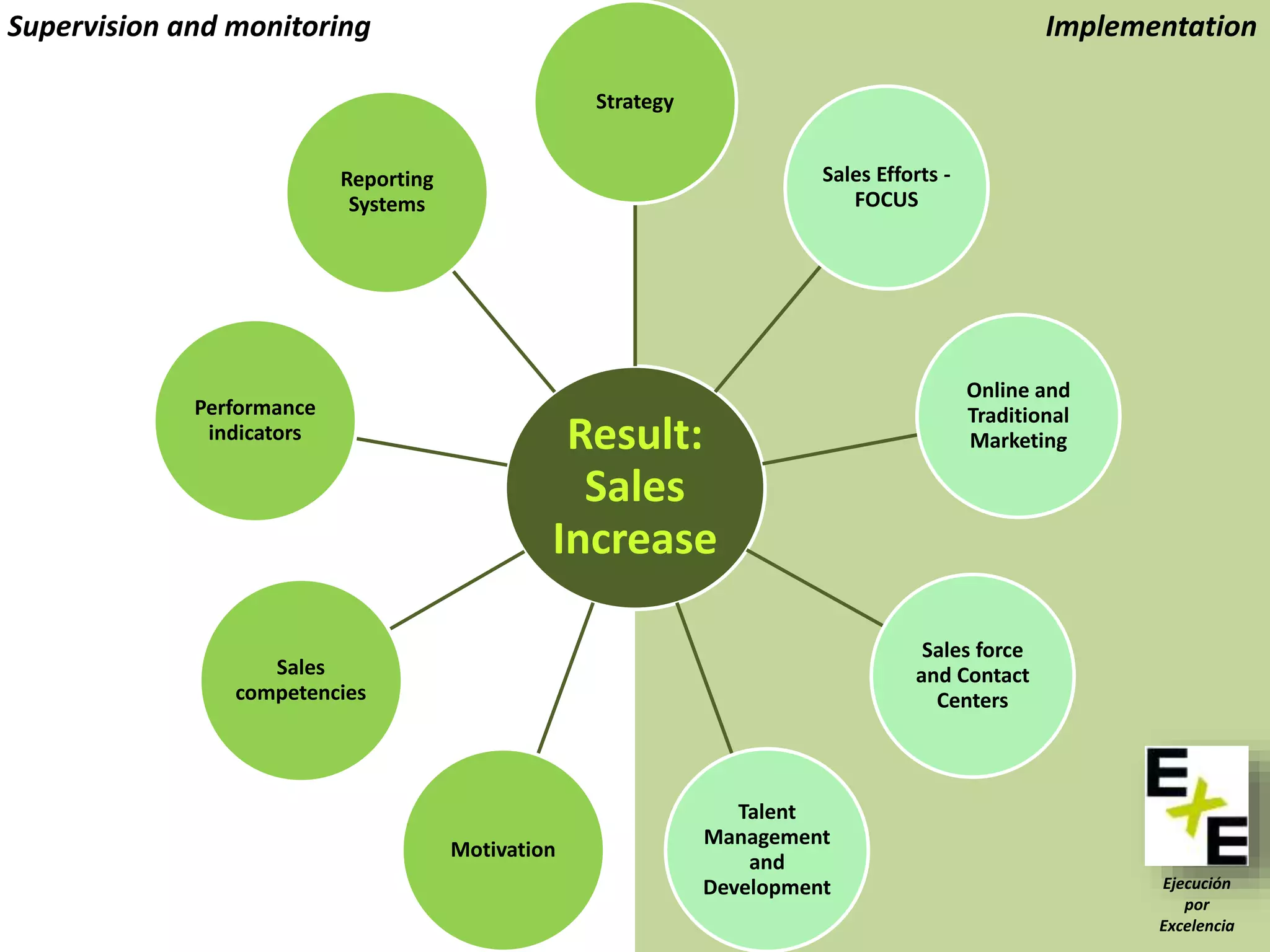 151128 Sales concepts | PPT
