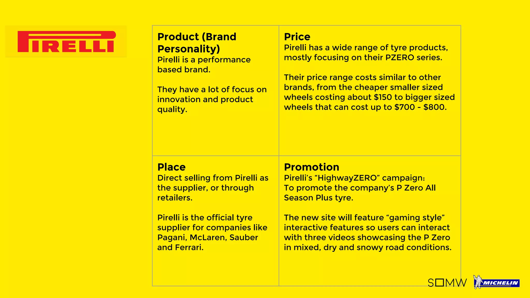 Michelin PPT | PDF