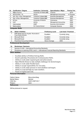 Khurram Baig New CV Main Sended to Aftab Sahab (Abbo) | DOC