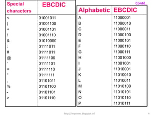 Ebcdic code 24 1 | PPT