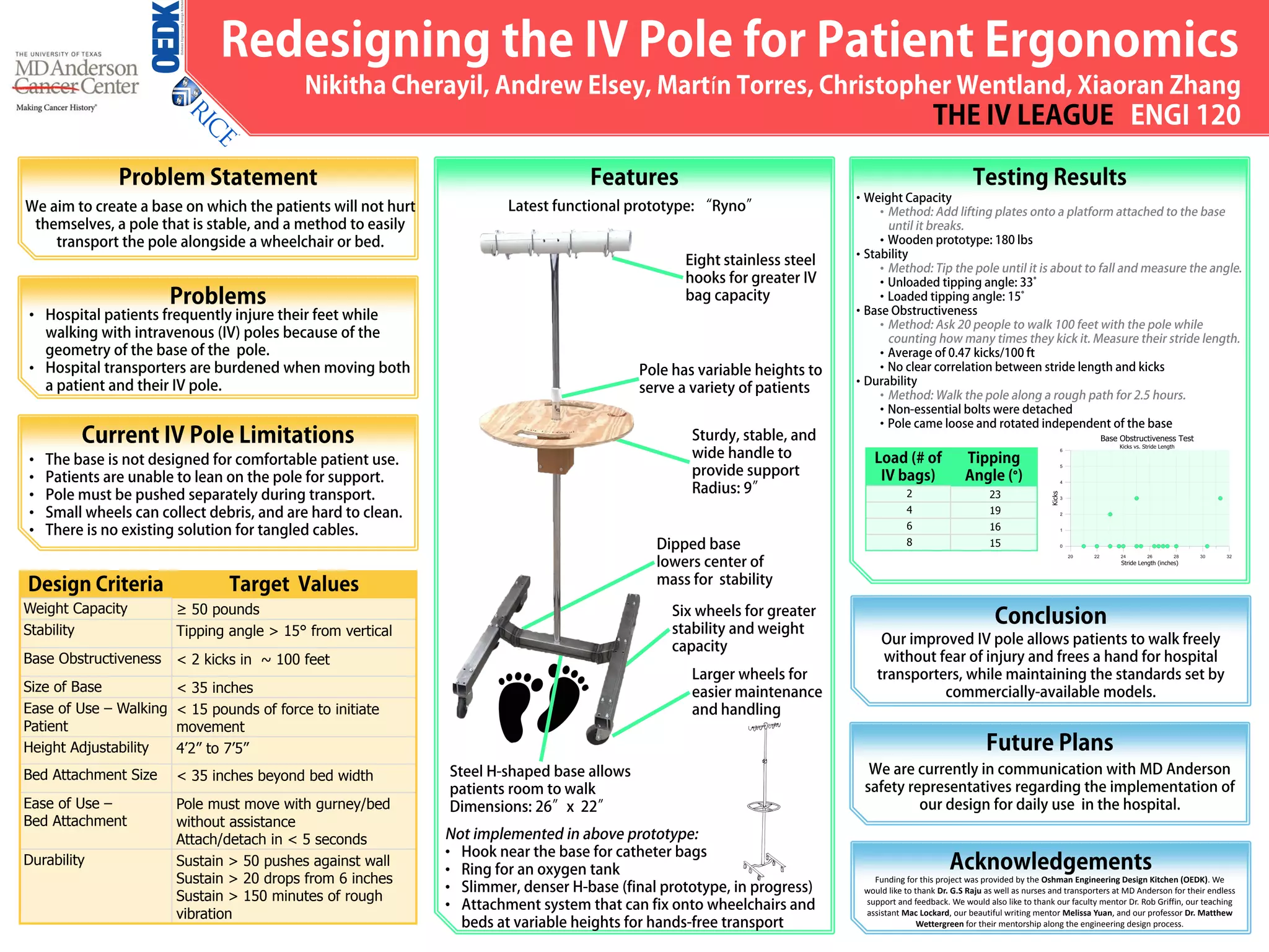 poster revised | PDF