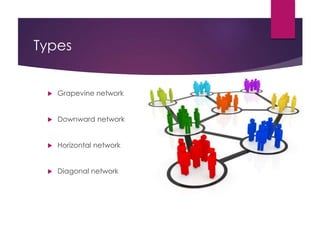 internal communications | PPTX