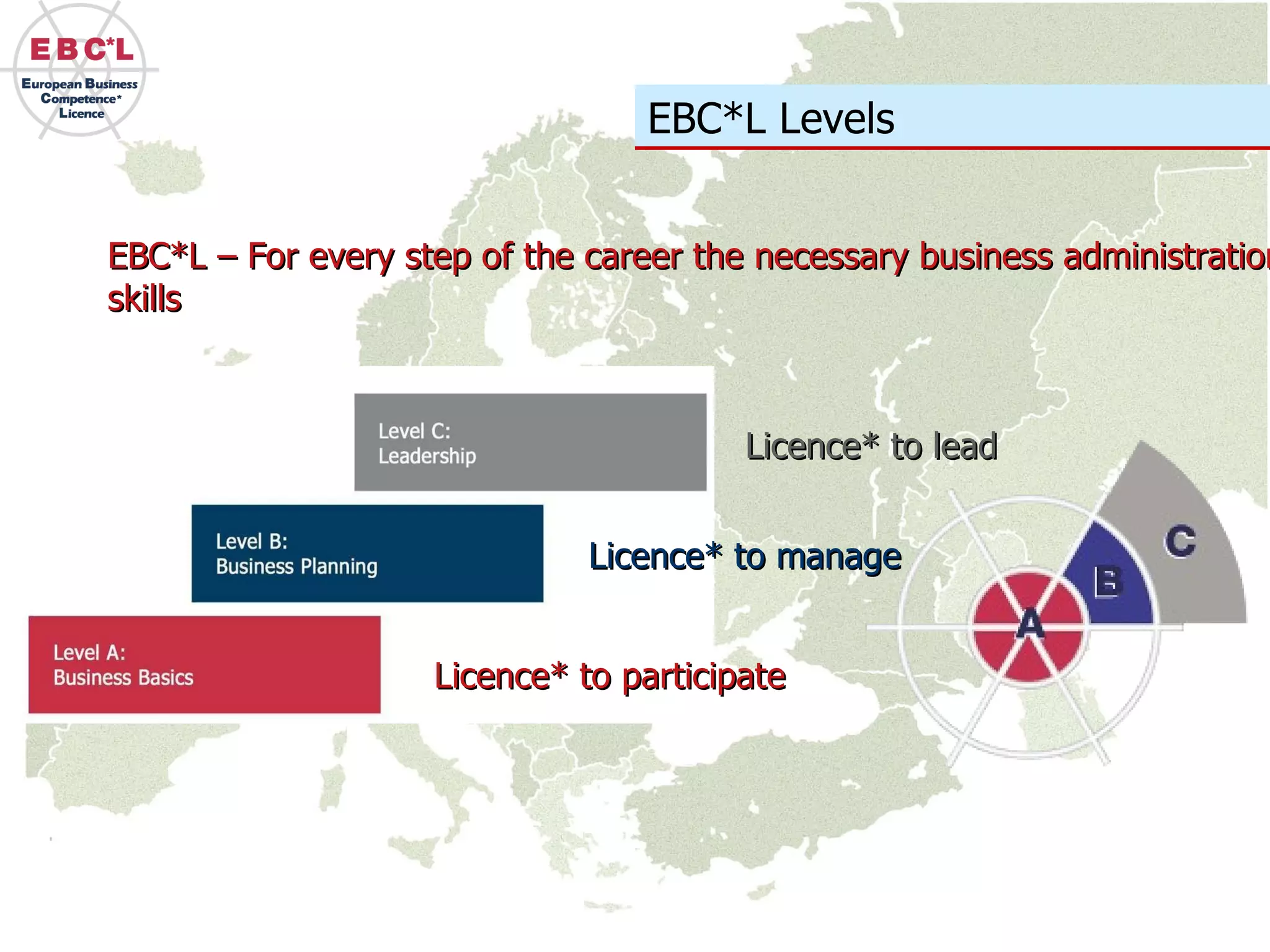 Ebcl Presentation Jordan | PPT