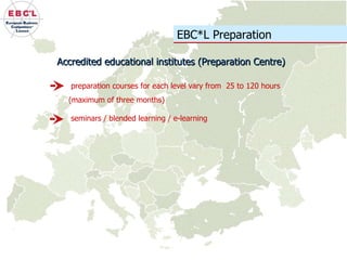 Ebcl Presentation Jordan | PPT