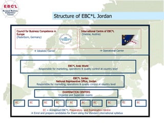 Ebcl Presentation Jordan | PPT