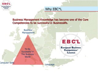 Ebcl Presentation Jordan | PPT