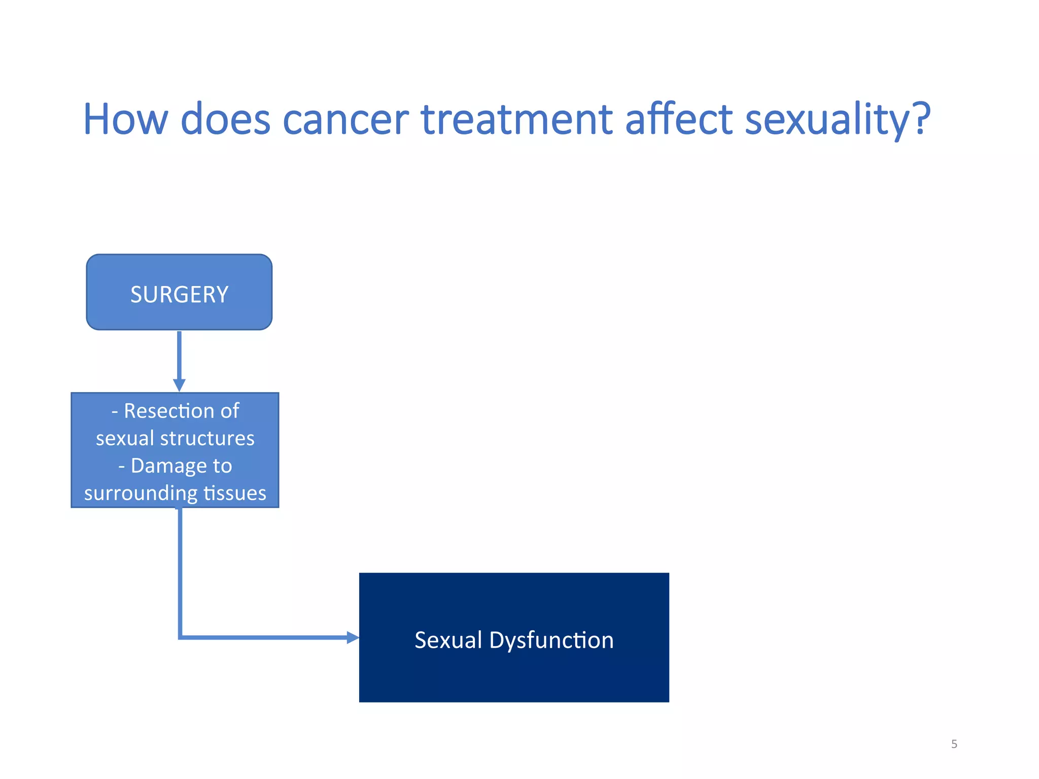Penile Rehabilitation After Prostate Cancer Treatment Is There An