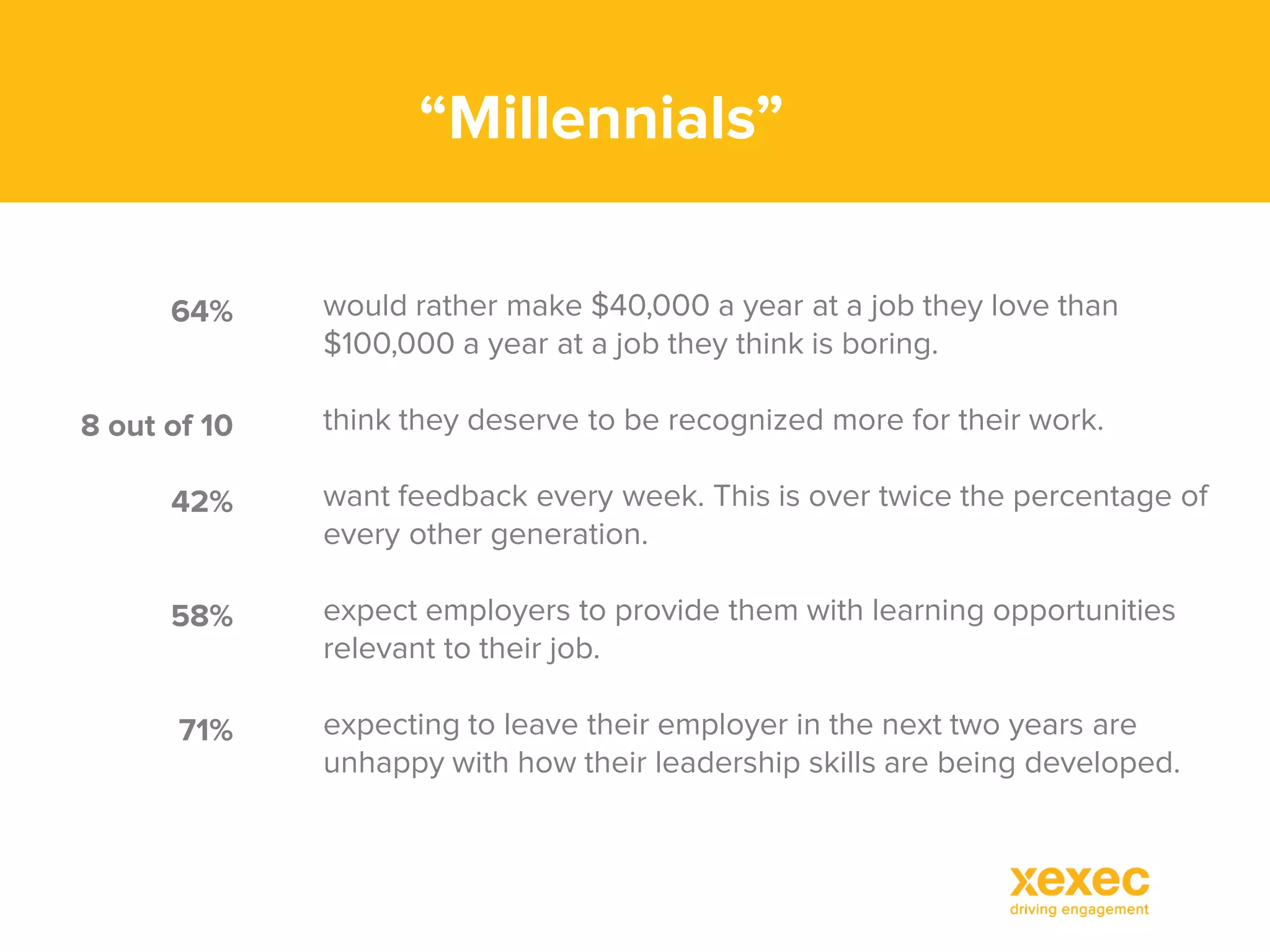 Xexec: Employee Recognition for the future workplace | PPT