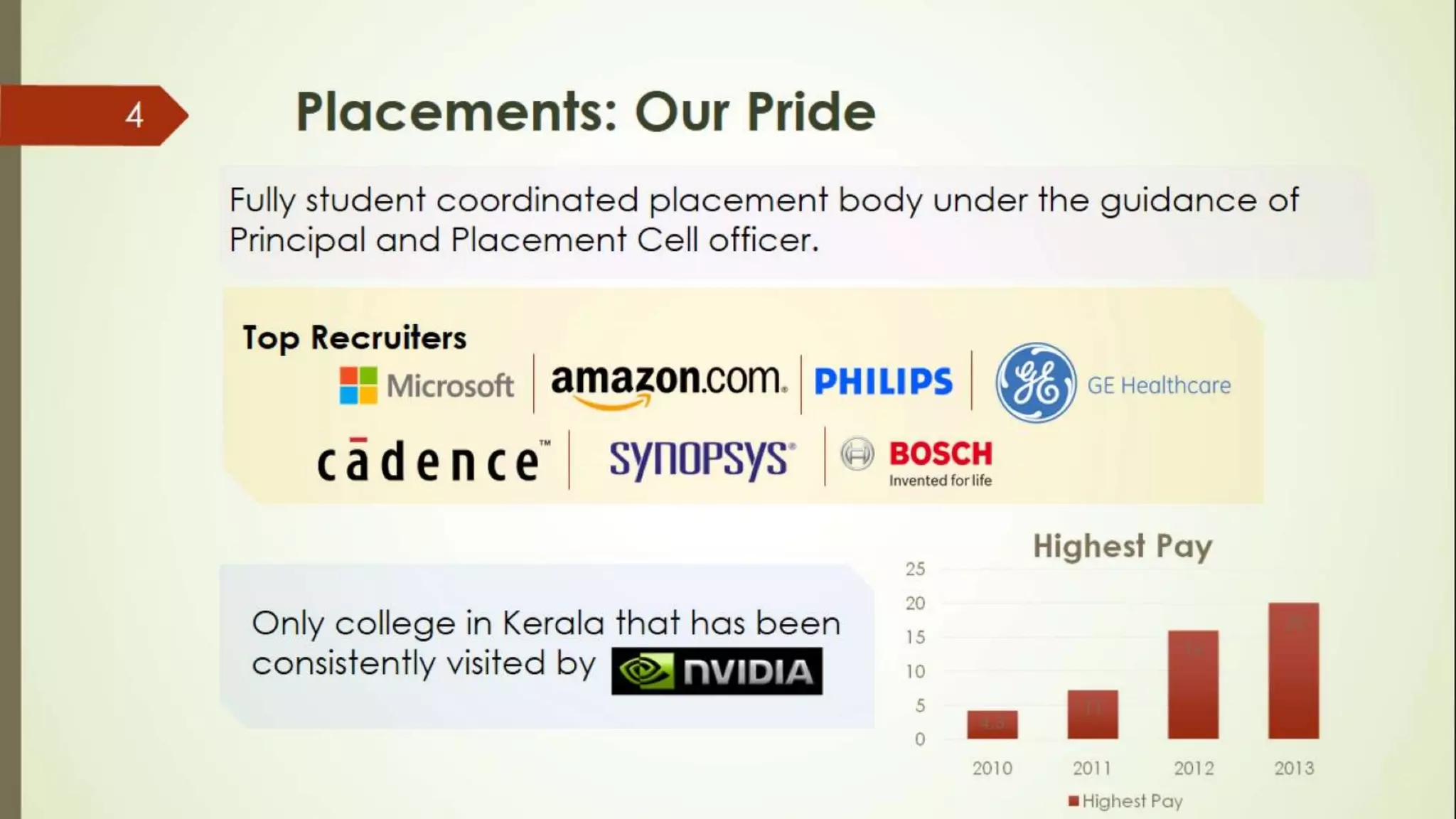 EB core presentation | PPTX