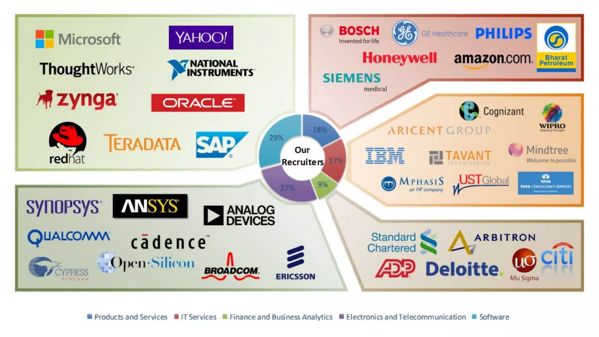 EB core presentation | PPTX