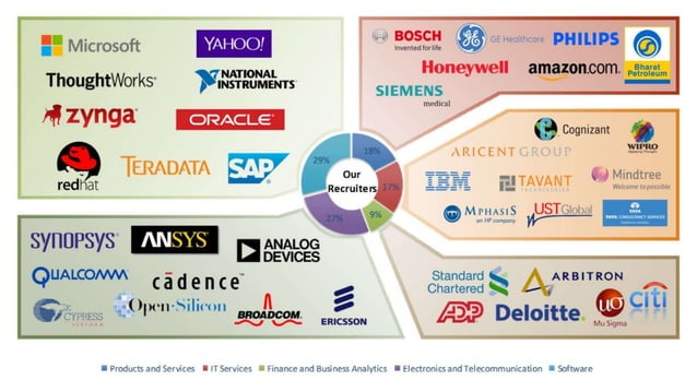 EB core presentation | PPTX